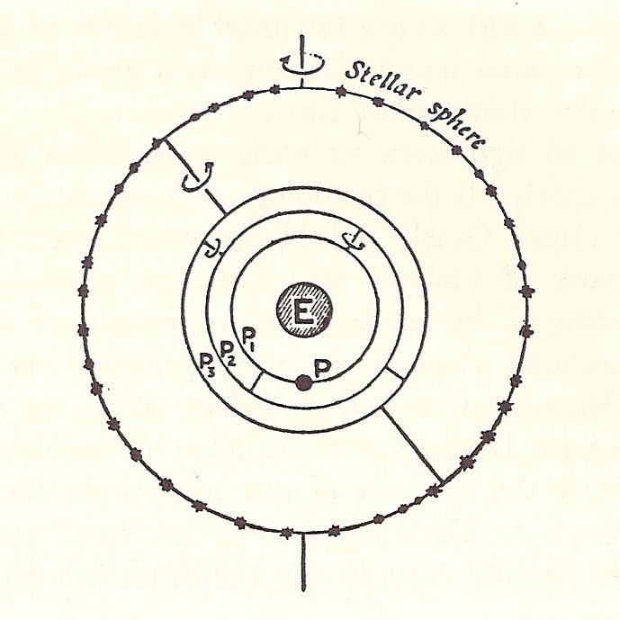 Wheels Within Wheels: Toward Western Esoteric Cosmology – The Secret ...