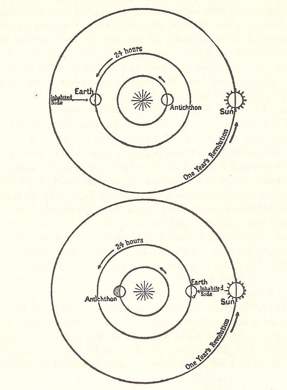 Wheels Within Wheels: Toward Western Esoteric Cosmology – The Secret ...