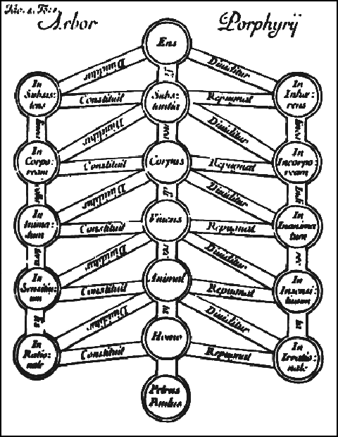 ‘Poet, Philosopher, Hierophant’: Introducing Porphyry of Tyre – The ...