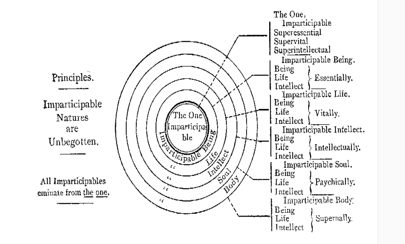 The Esoteric Proclus, Part I: The Life and Thought of an Esoteric Sage ...